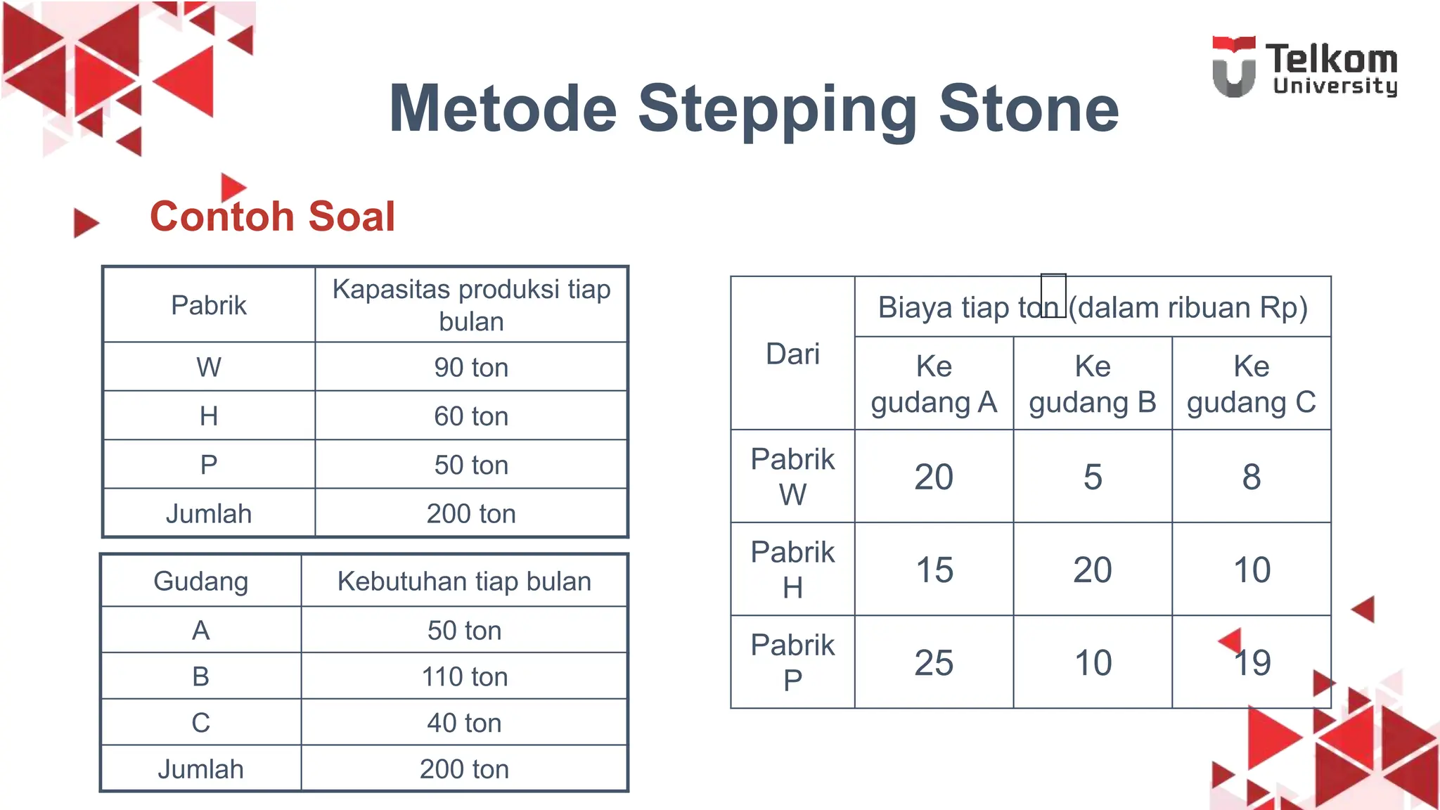 5-Metode Transportasi.pptx