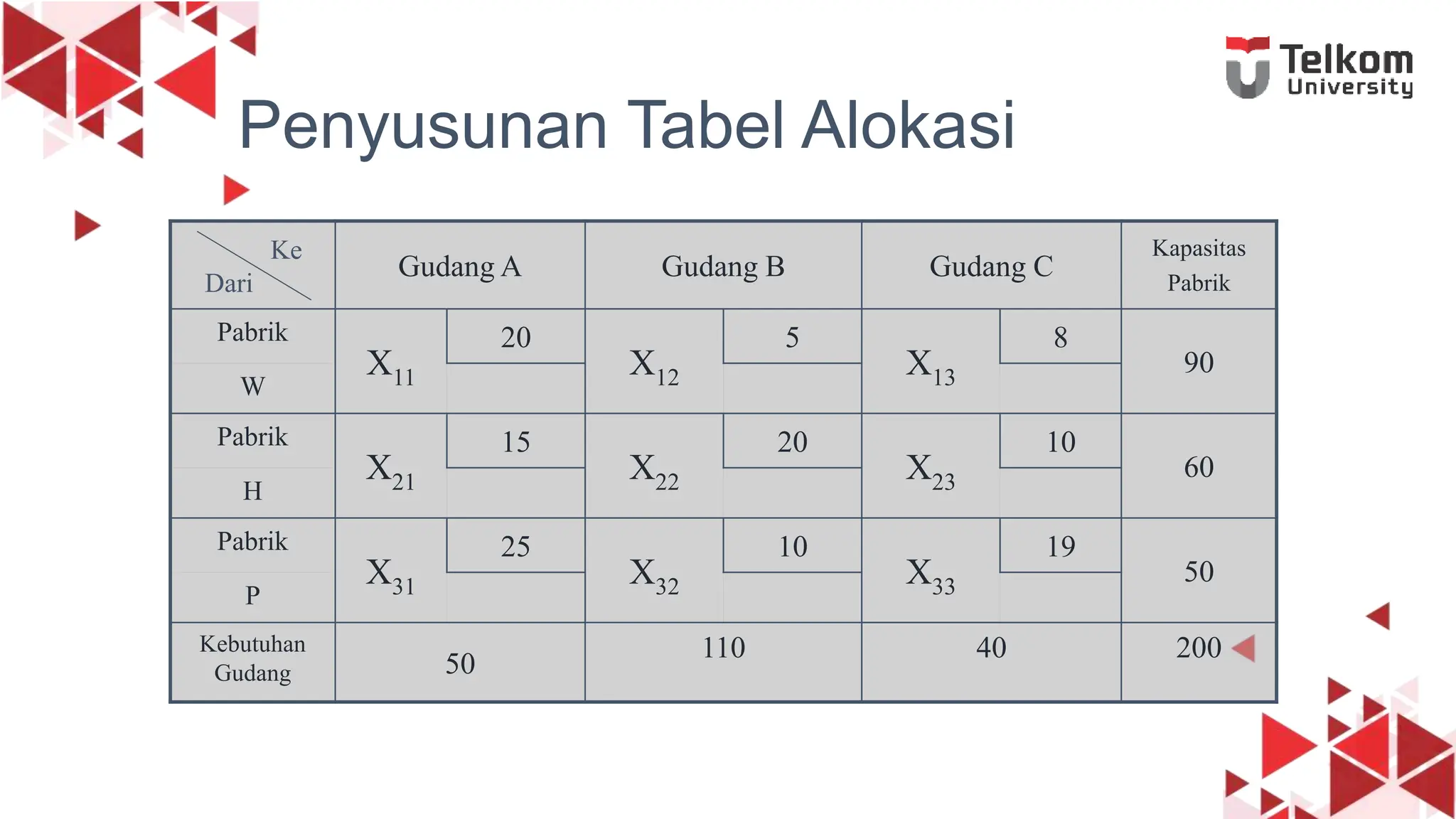 5-Metode Transportasi.pptx