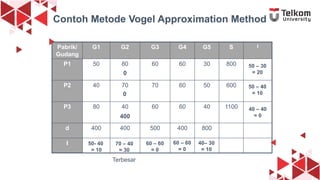 5-Metode Transportasi.pptx