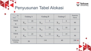 5-Metode Transportasi.pptx
