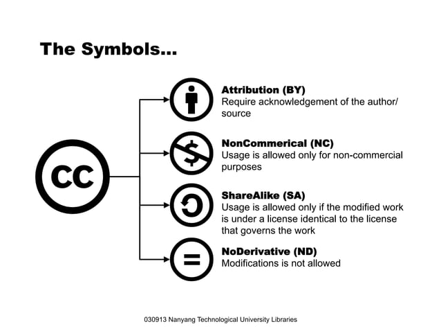 Guide to Creative Commons | PDF