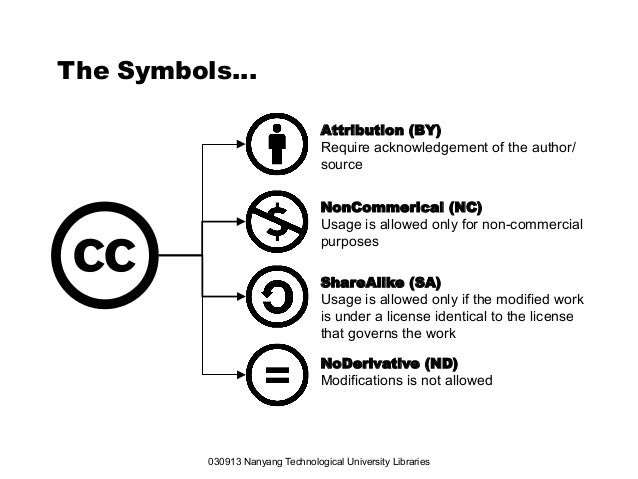 Guide to Creative Commons Guide to Creative Commons
