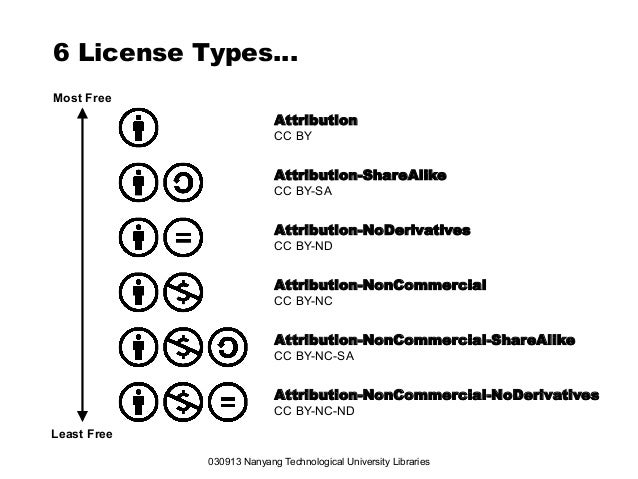 Guide to Creative Commons Guide to Creative Commons