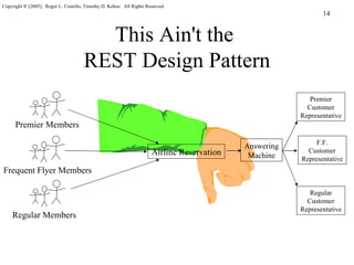 5 minute-intro-to-rest | PPT | Web Development | Internet