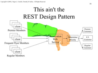 5 minute-intro-to-rest | PPT | Web Development | Internet
