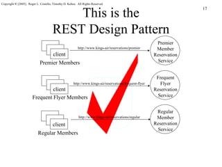 5 minute-intro-to-rest | PPT | Web Development | Internet