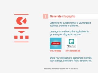 Quick Guide to Infographics | PDF