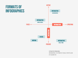 Quick Guide to Infographics | PDF