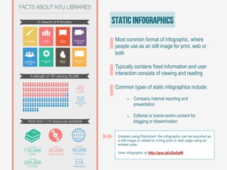 Quick Guide to Infographics | PDF