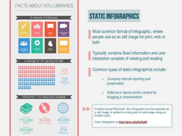 Quick Guide to Infographics