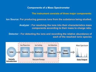 5- MS spectrum.pptx