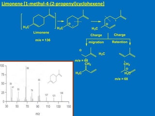 5- MS spectrum.pptx