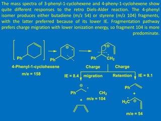 5- MS spectrum.pptx