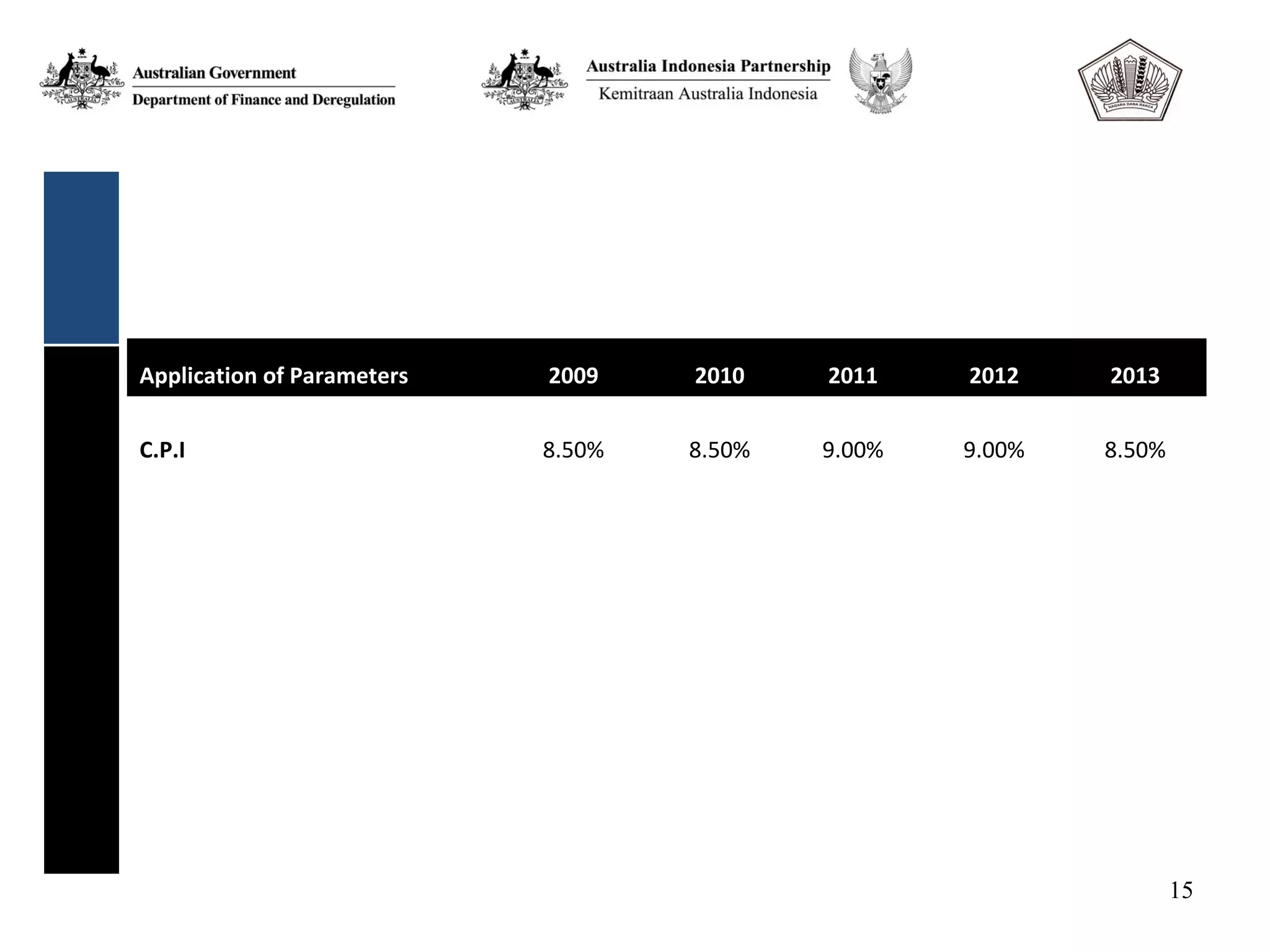 Establishing a Baseline for Running Cost – Potential Methodology | PPT