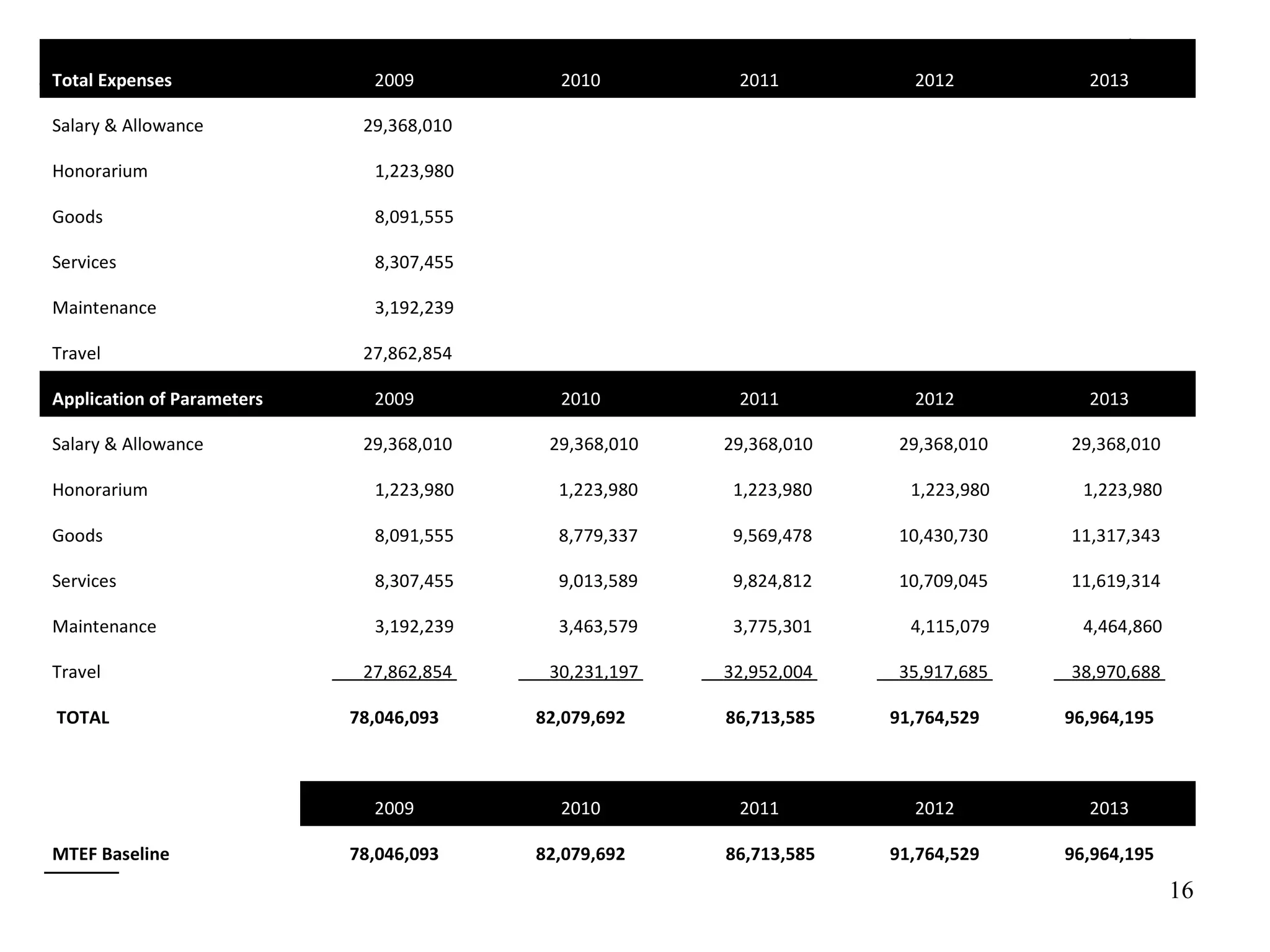 Establishing a Baseline for Running Cost – Potential Methodology | PPT