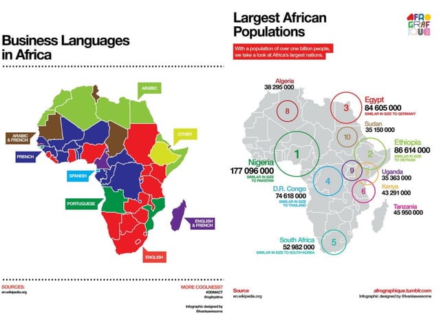 Mugendi M'Rithaa | PPT | Free download