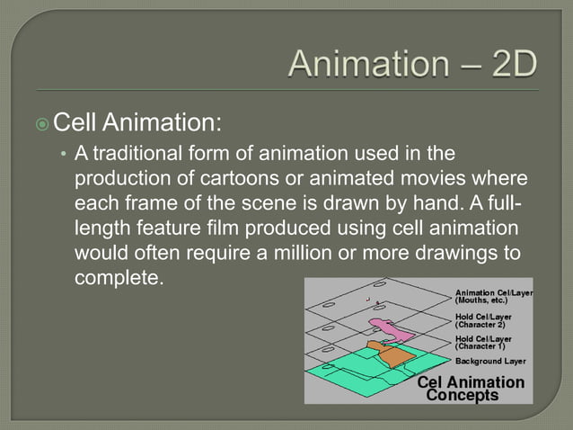 5 multimedia elements - animation | PPTX | Computer Animation | Computer Software and Applications