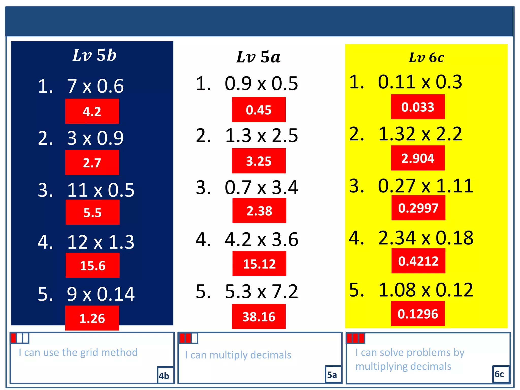 5 - Multiplying Decimals.pptx