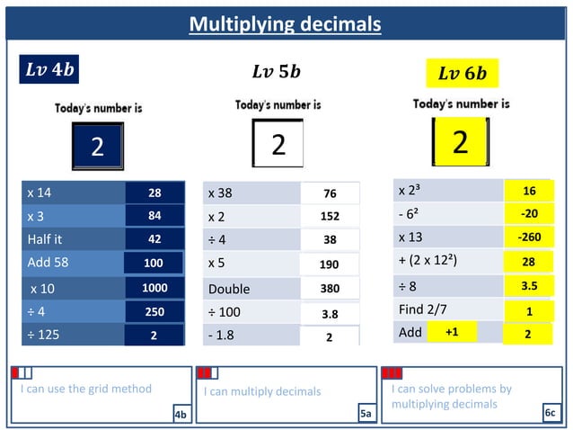 5 - Multiplying Decimals.pptx