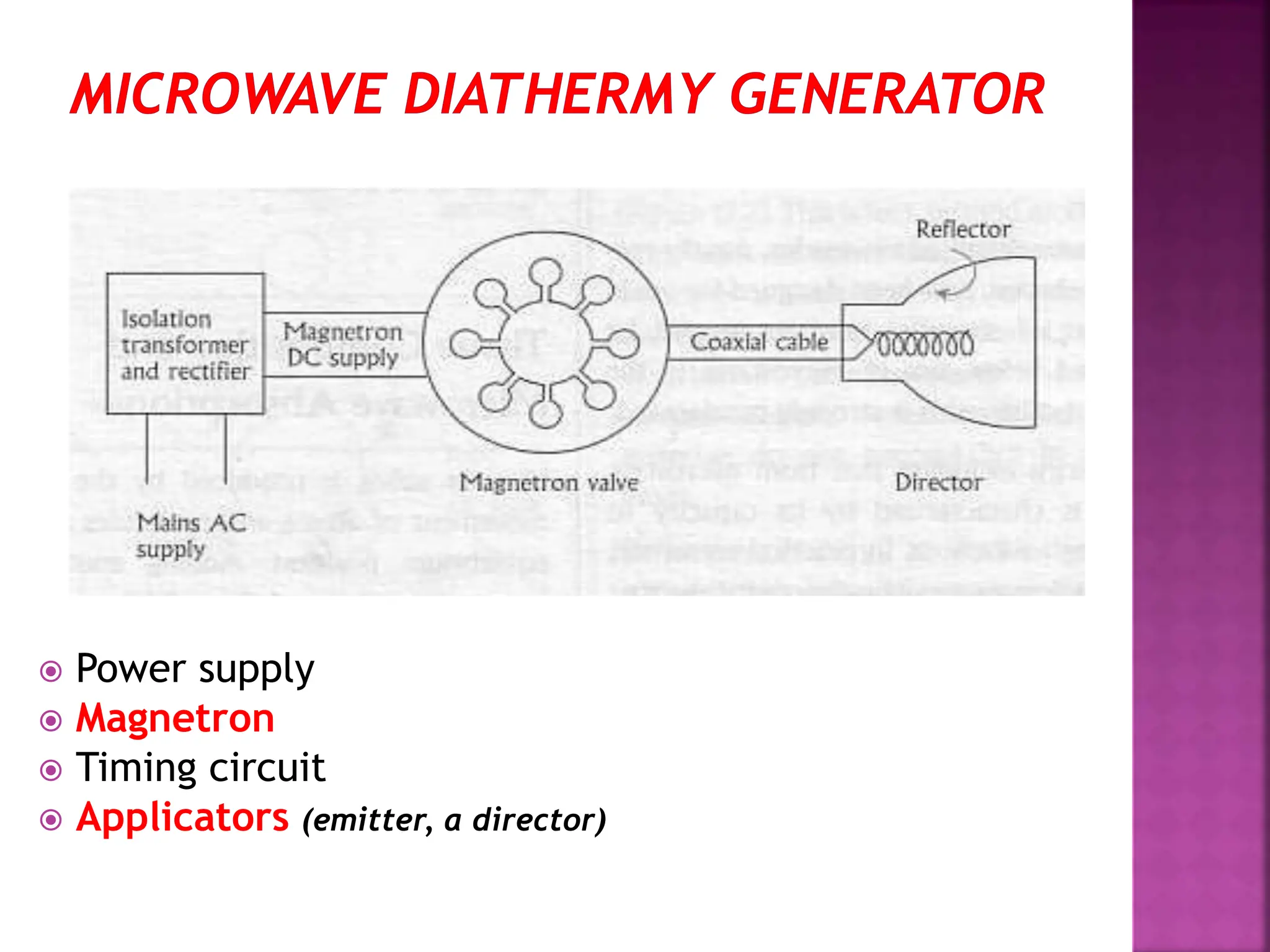 5-mw-_diathermy short wave diathermy modality | PPT