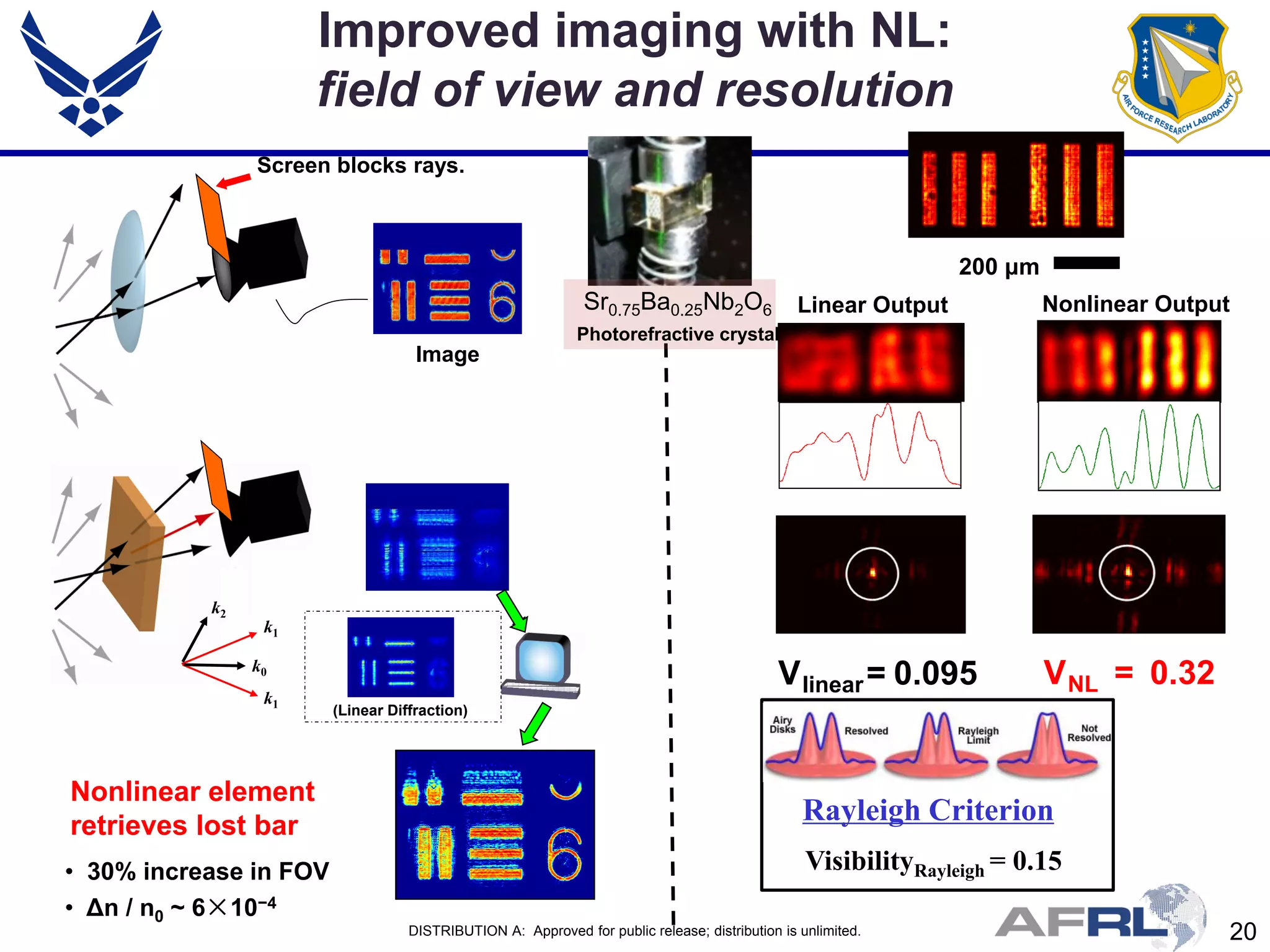 Nachman - Electromagnetics - Spring Review 2012 | PPT