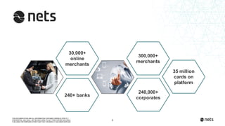 Nets | Startup Day - Fintech + Open Banking | PPT