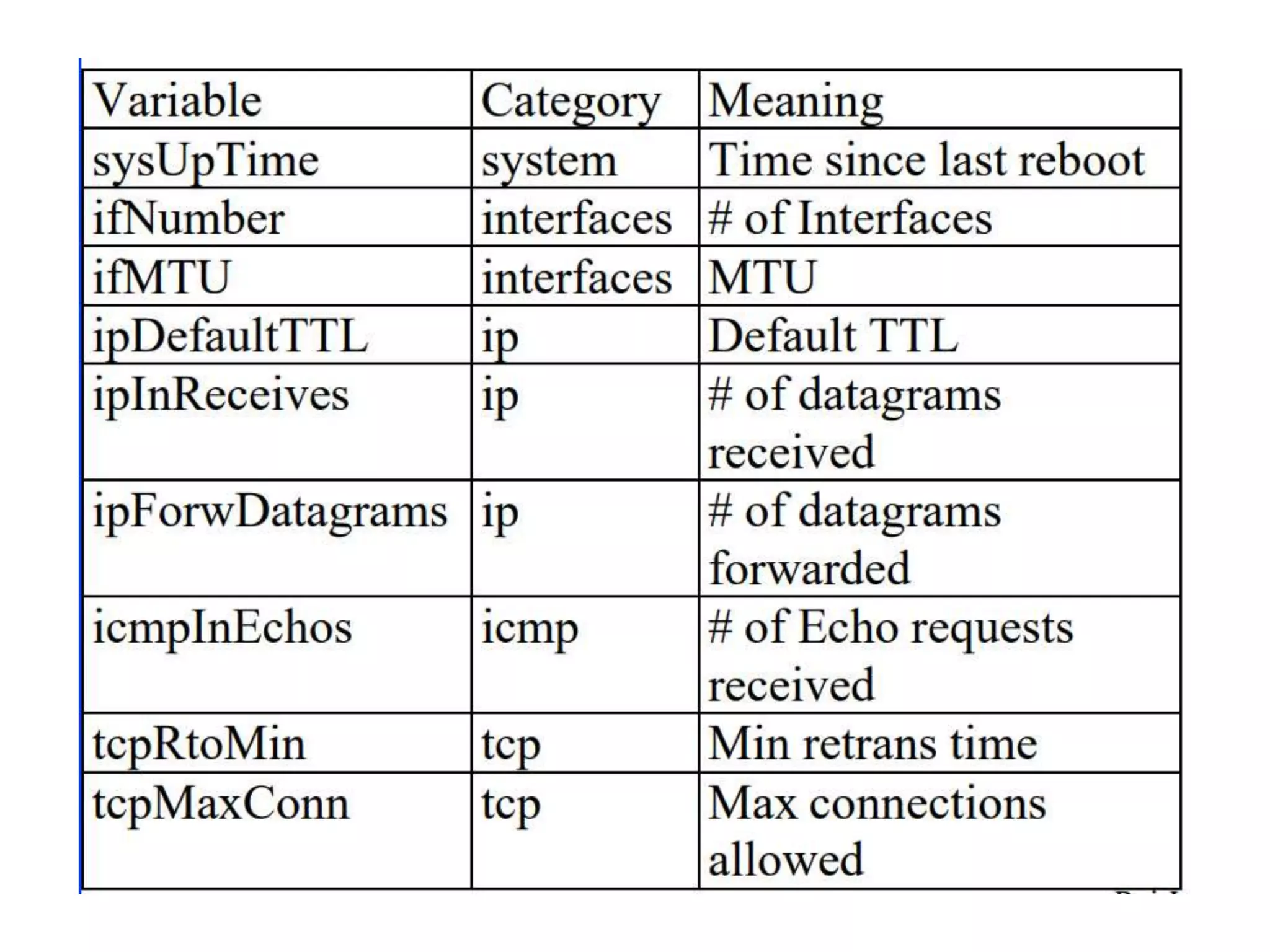 5-network-management-protocol.pptx