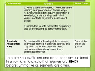 5 - New Classroom Assessment for learning | PPT