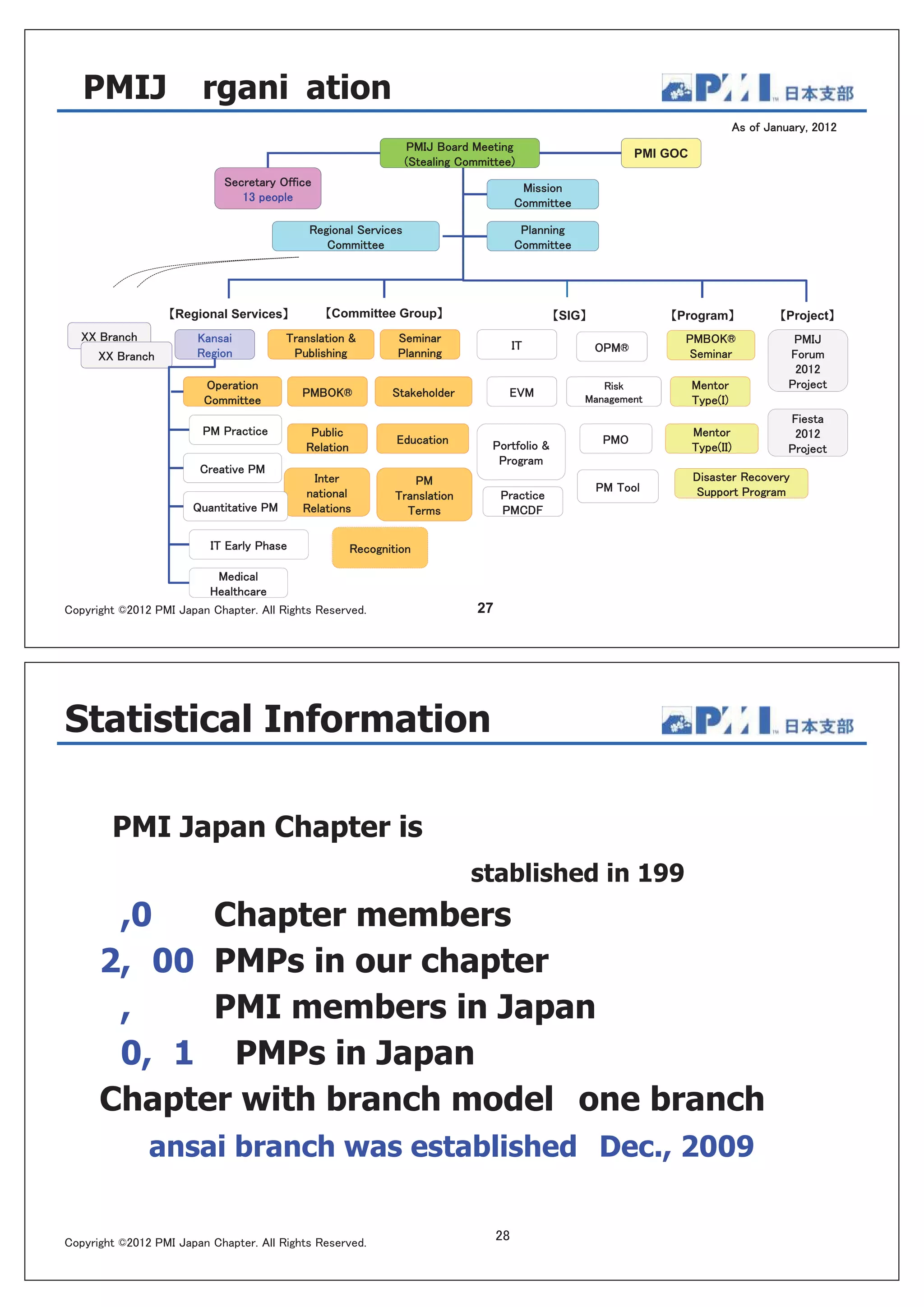 Noriyasu Sugimura | PDF