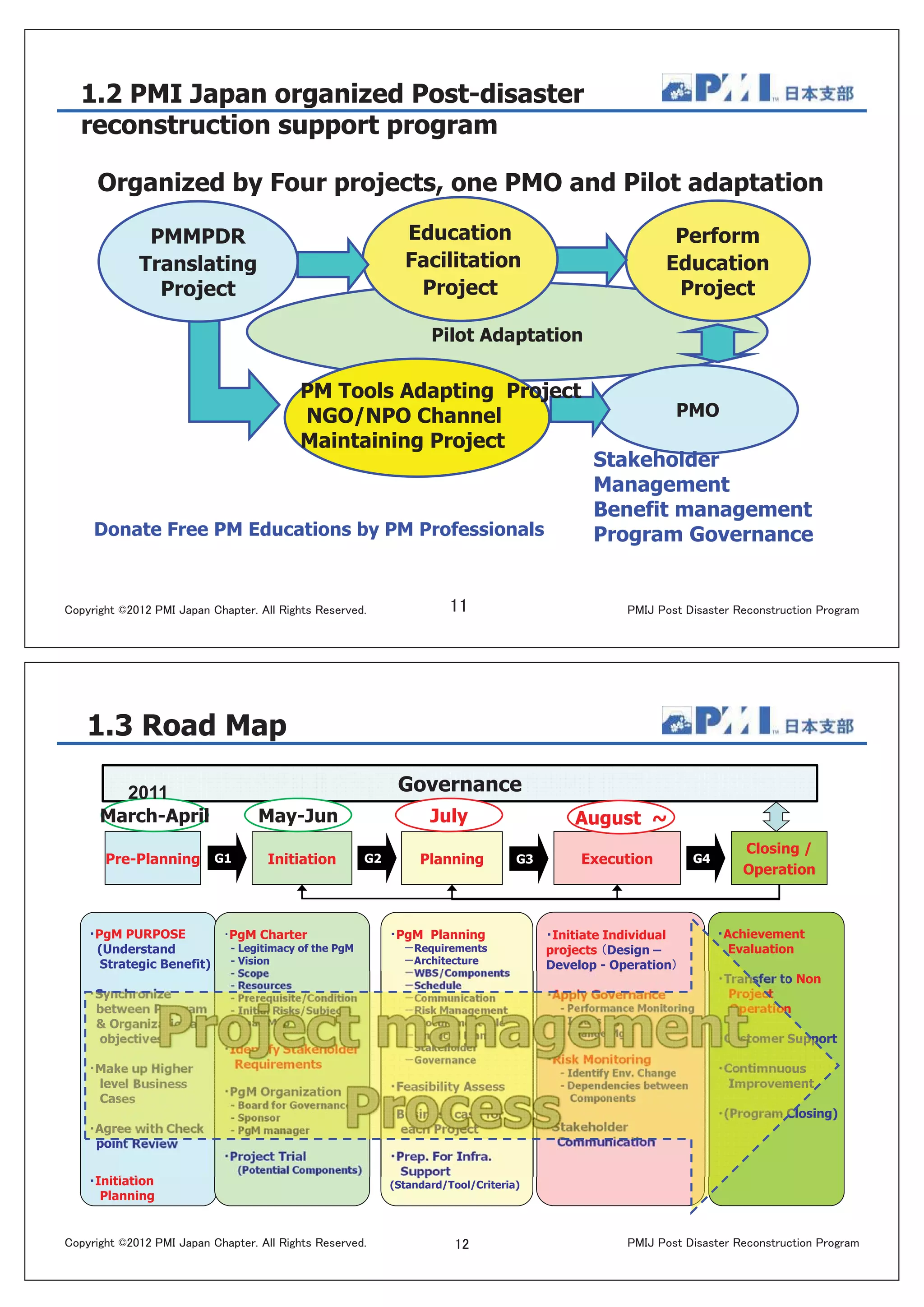 Noriyasu Sugimura | PDF