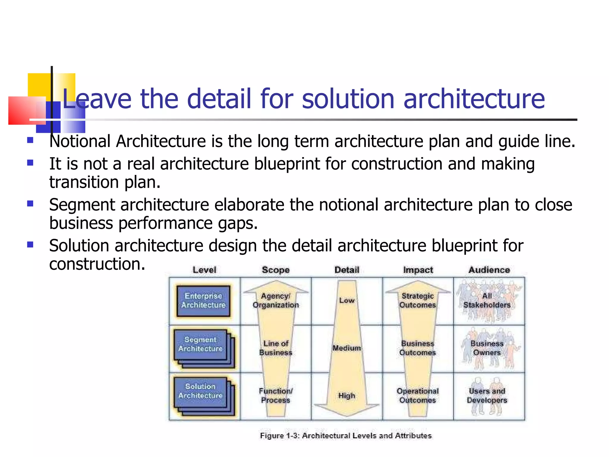 Master Plan and Notional Target Architecture | PPT