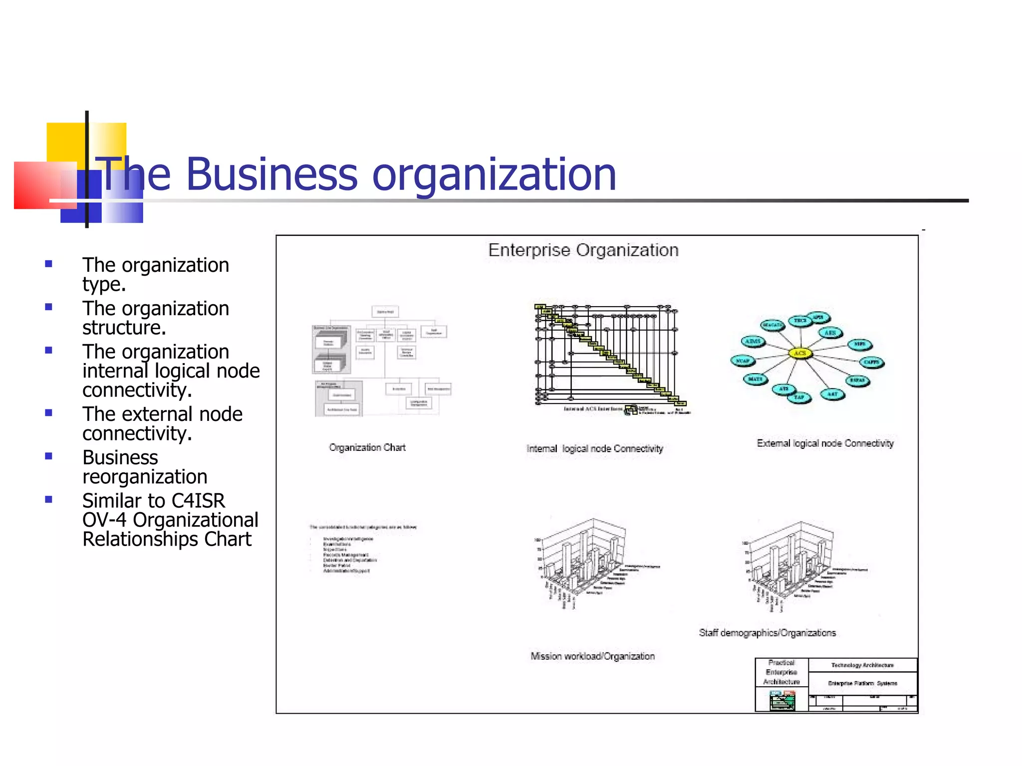 Master Plan and Notional Target Architecture | PPT
