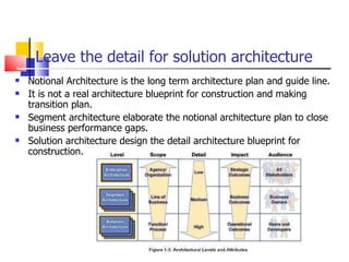 Master Plan and Notional Target Architecture | PPT