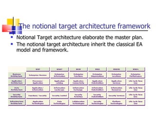 Master Plan and Notional Target Architecture | PPT