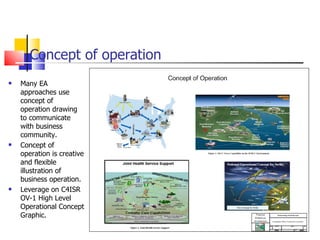 Master Plan and Notional Target Architecture | PPT