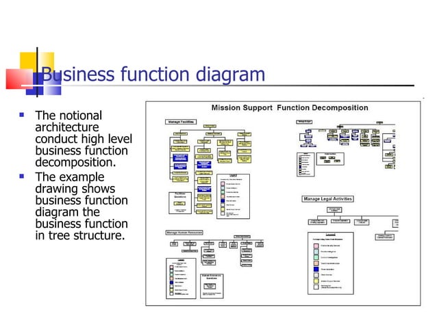 Master Plan and Notional Target Architecture | PPT