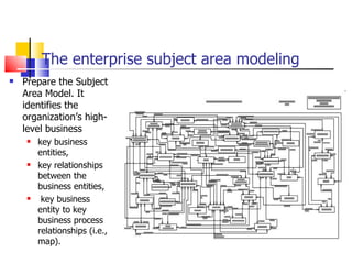 Master Plan and Notional Target Architecture | PPT