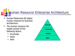 Master Plan and Notional Target Architecture | PPT