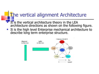 Master Plan and Notional Target Architecture | PPT