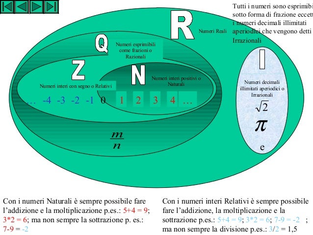 5.numeri reali + insiemistica