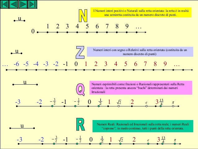 5.numeri reali + insiemistica