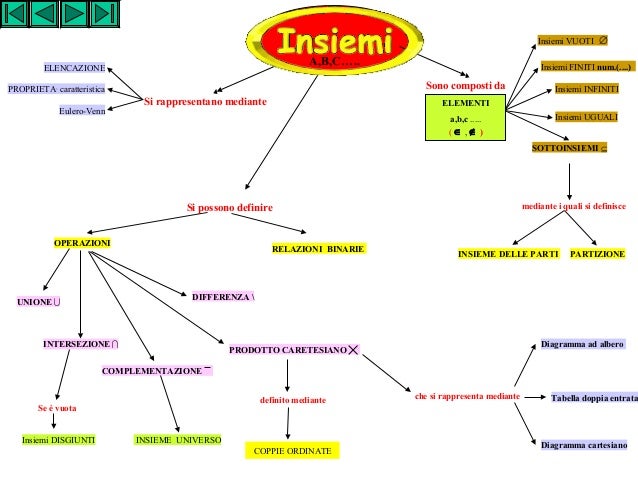 5.numeri reali + insiemistica