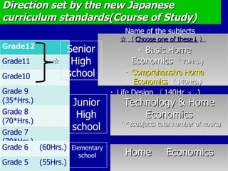High School Home Economics Curriculum