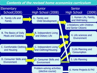 High School Home Economics Curriculum