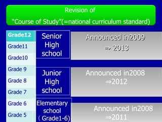 High School Home Economics Curriculum