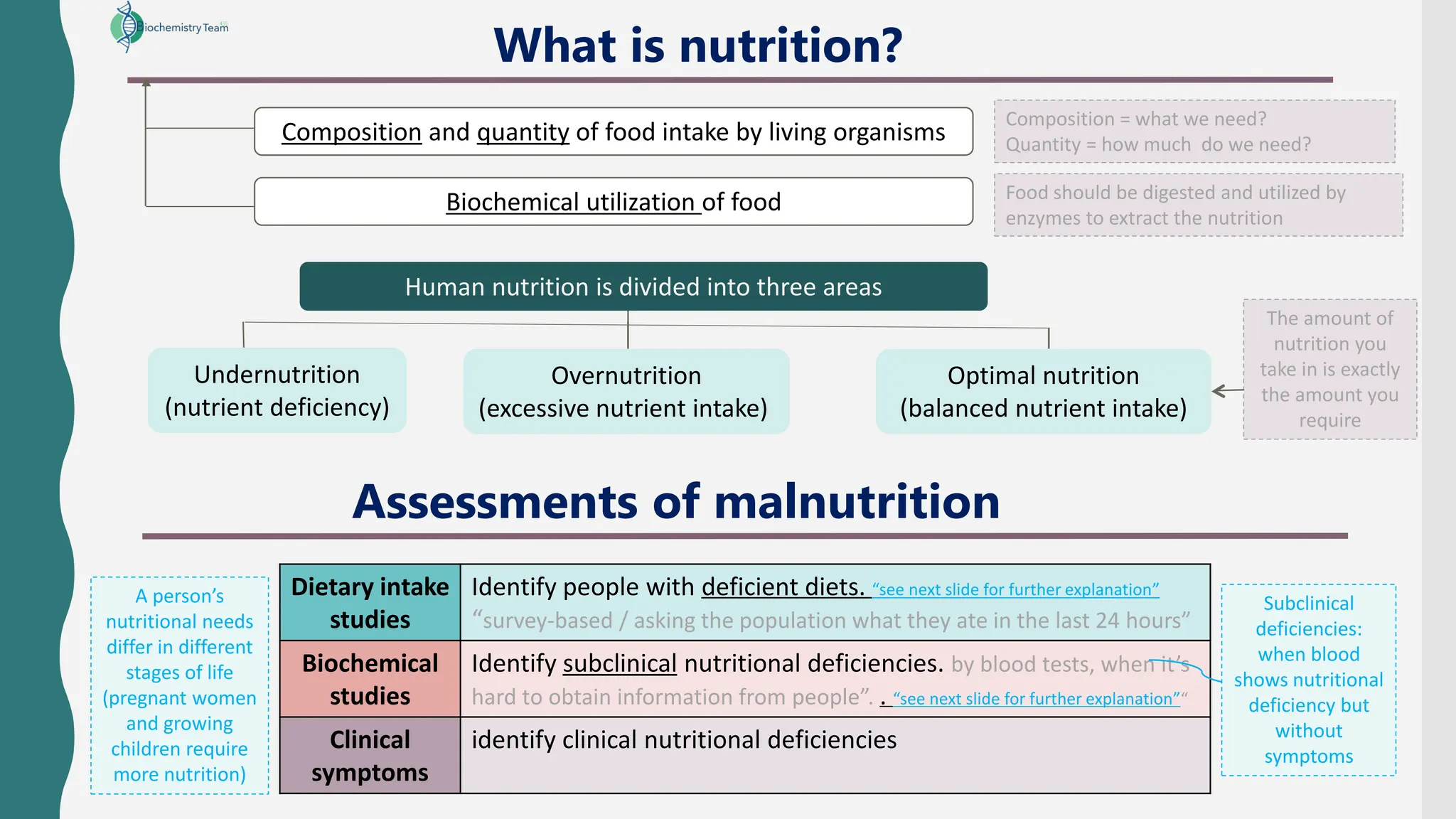 5- Nutritional requirements (updated).pdf