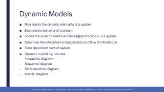 5-Object Oriented Analysis (Object Oriented Software Engineering - BNU Spring 2017) | PPT