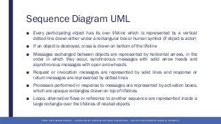 5-Object Oriented Analysis (Object Oriented Software Engineering - BNU Spring 2017) | PPT