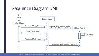 5-Object Oriented Analysis (Object Oriented Software Engineering - BNU Spring 2017) | PPT