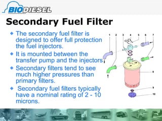 Biodiesel Fuel Filtration | PPT